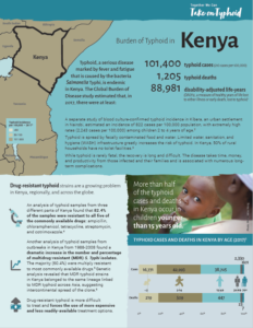 Kenya Resources Take On Typhoid
