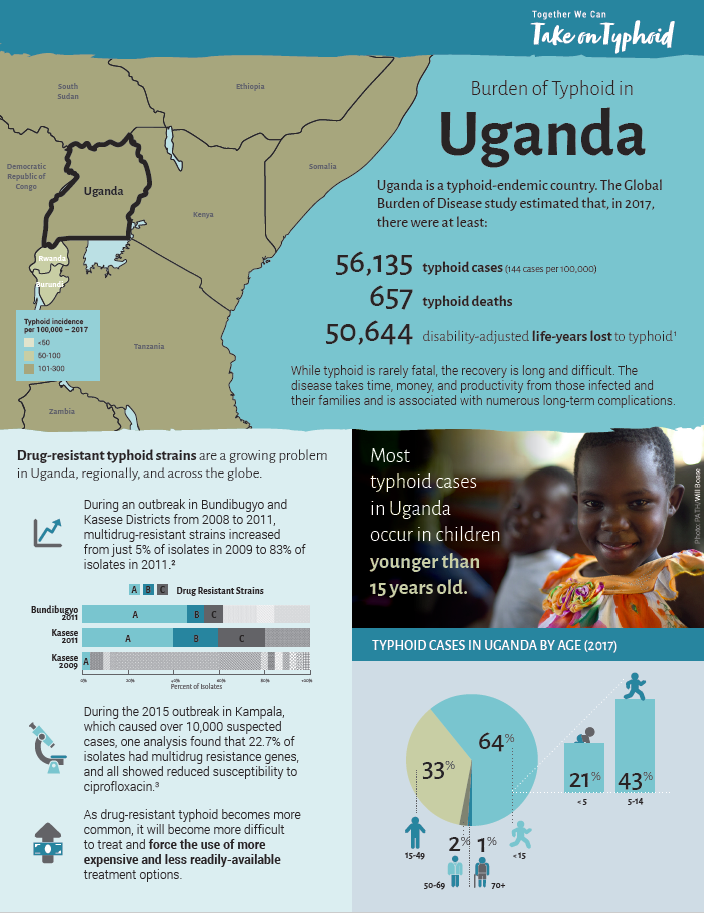 Uganda Resources - Take on Typhoid