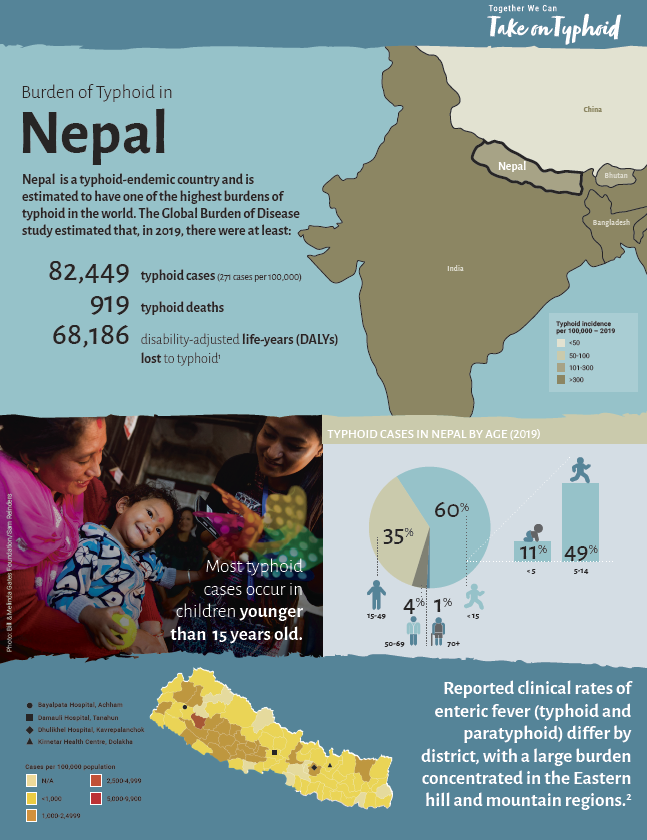 Nepal Resources - Take on Typhoid