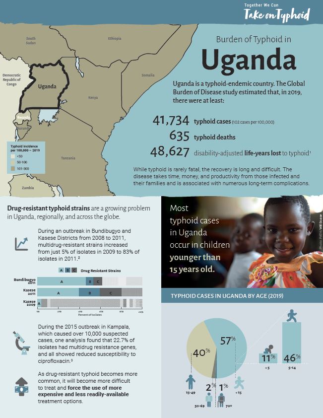 Uganda Resources - Take on Typhoid