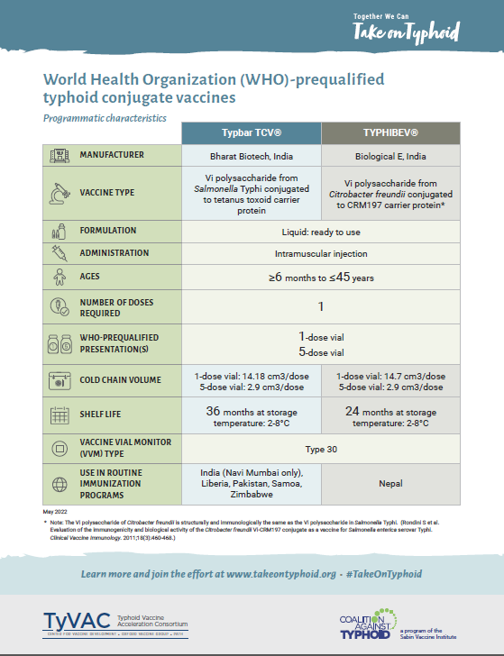 Infographics - Take on Typhoid
