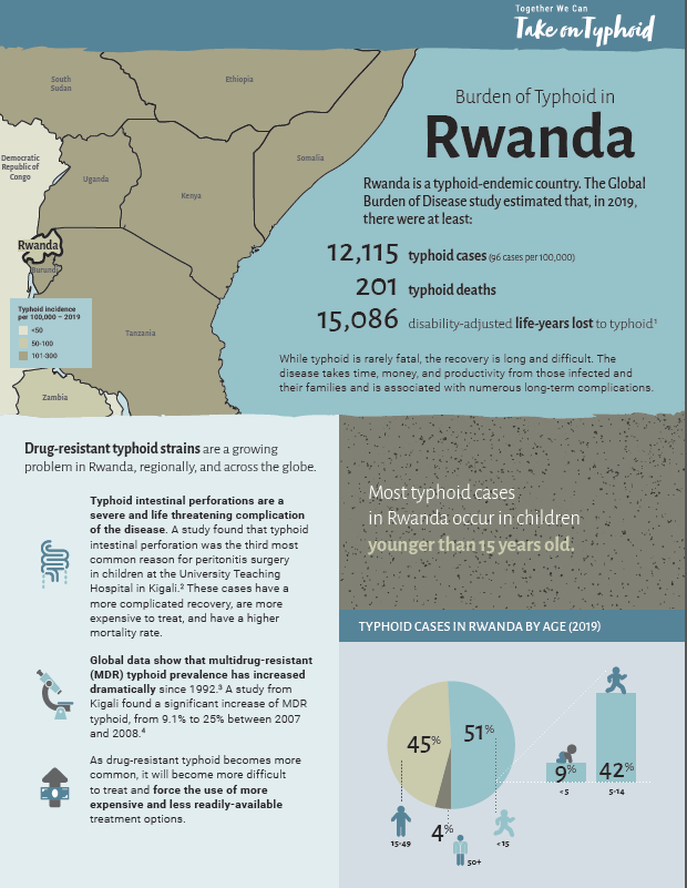 Rwanda Resources - Take on Typhoid