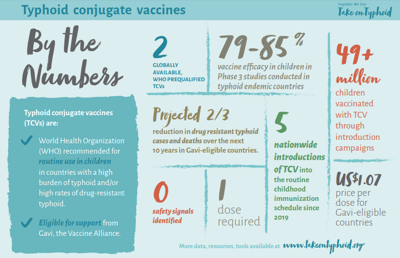 Infographics - Take on Typhoid