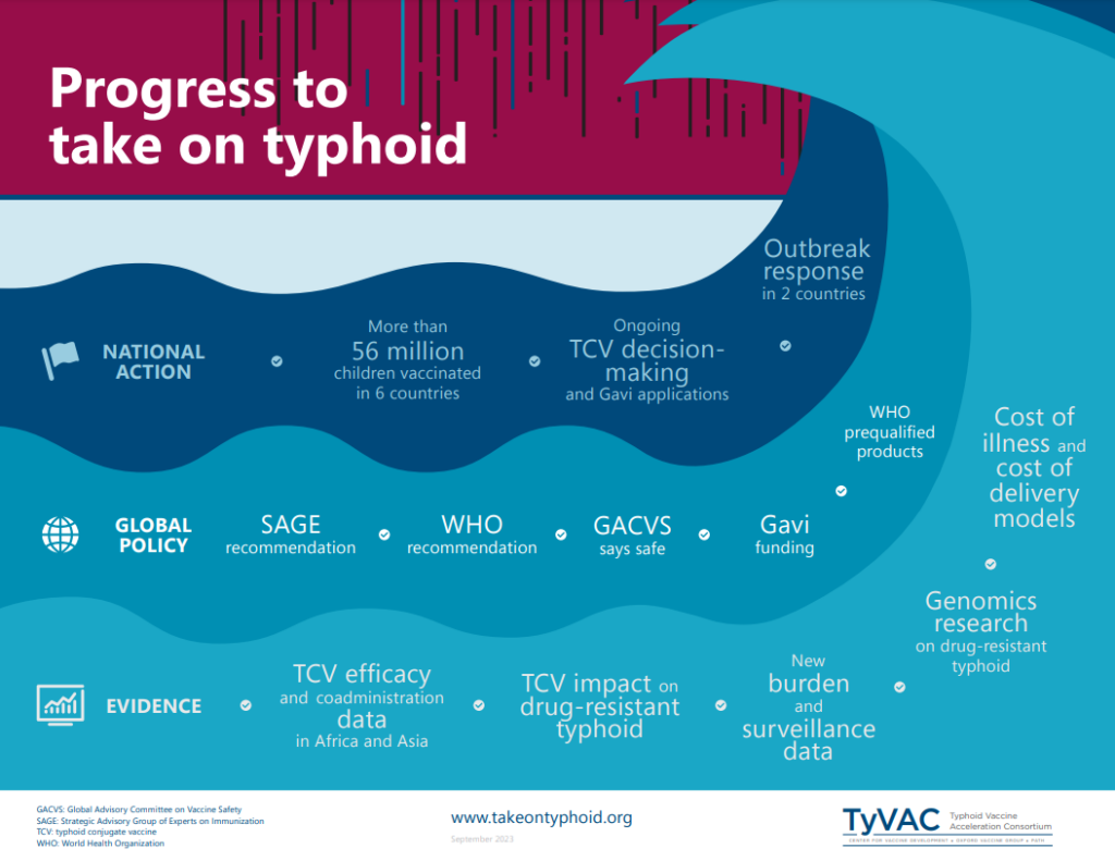 Infographics - Take on Typhoid