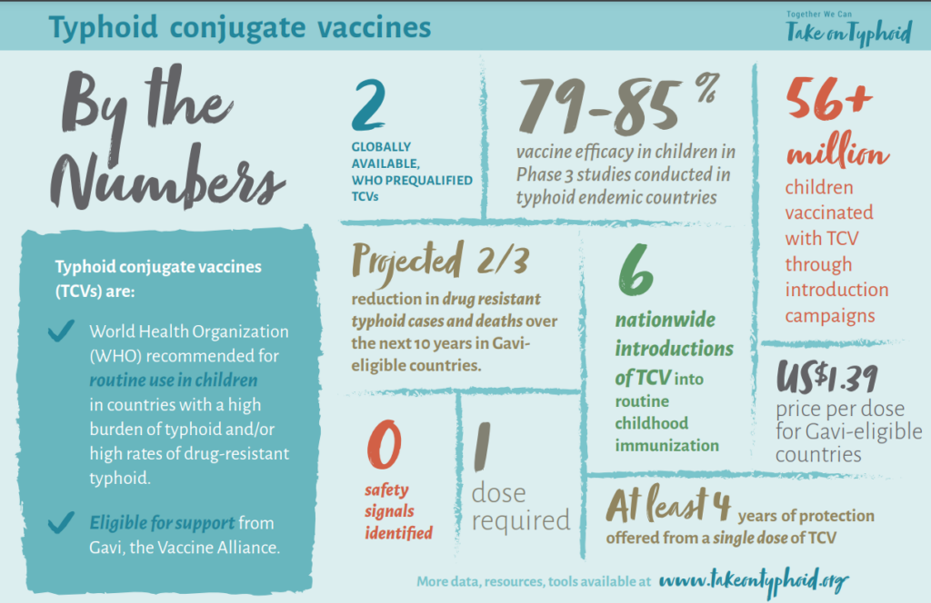Infographics - Take on Typhoid